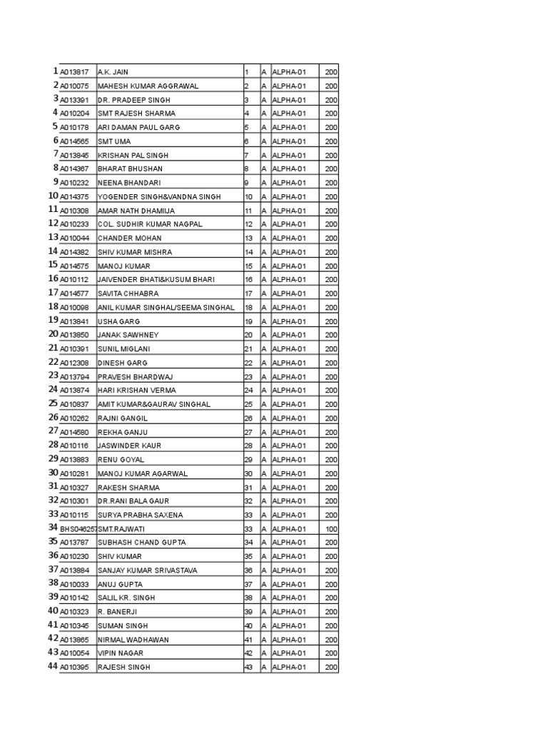 Greater Noida Alpha - 1 Contact Details | PDF | Bollywood | Cinema Of India