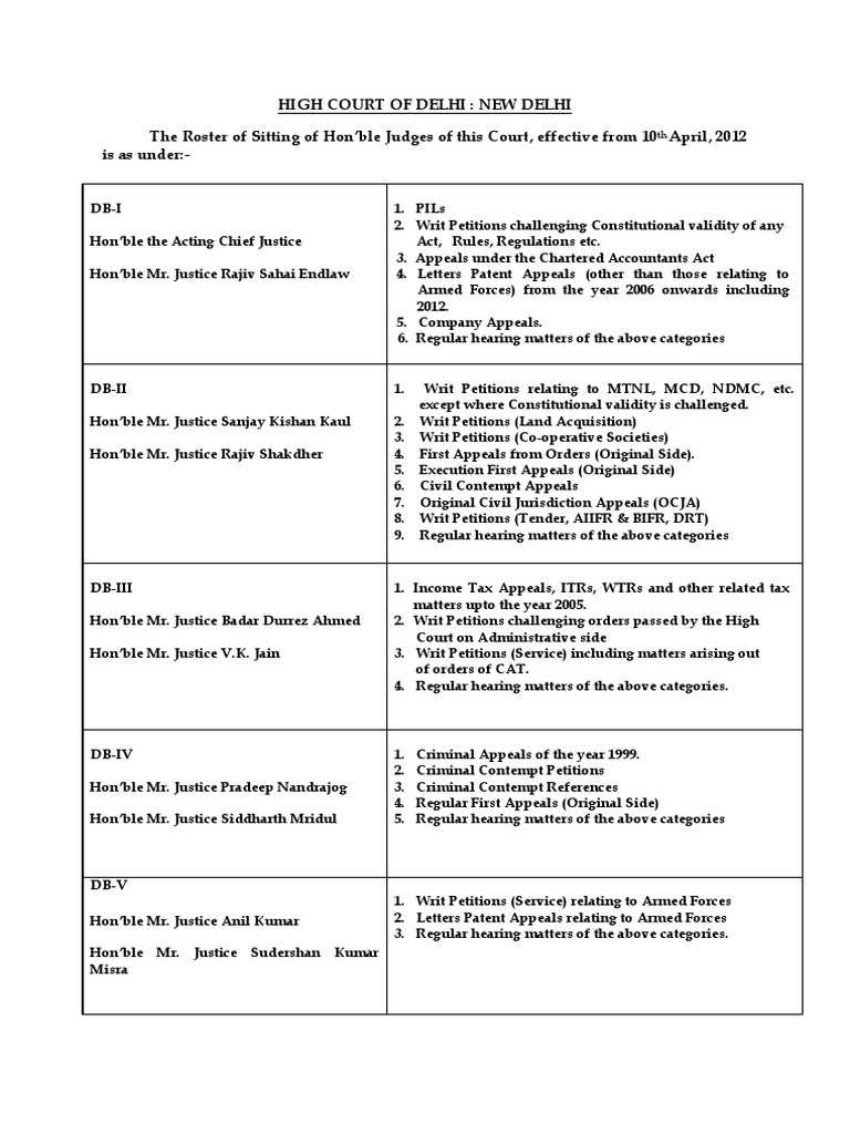 The Roster of Sitting of Hon'ble Judges of This Court, Effective From ...