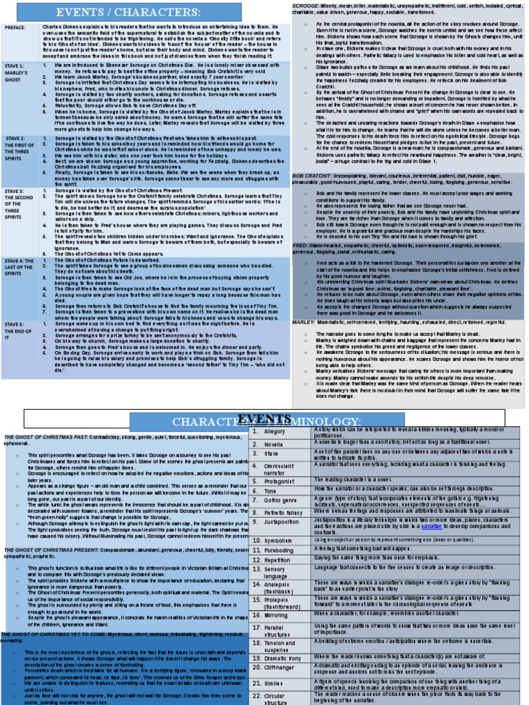 A Christmas Carol Knowledge Organiser | PDF | Ebenezer Scrooge | A ...