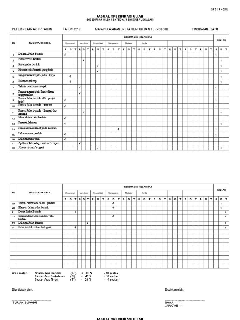 Jadual Spesifikasi Ujian RBT | PDF