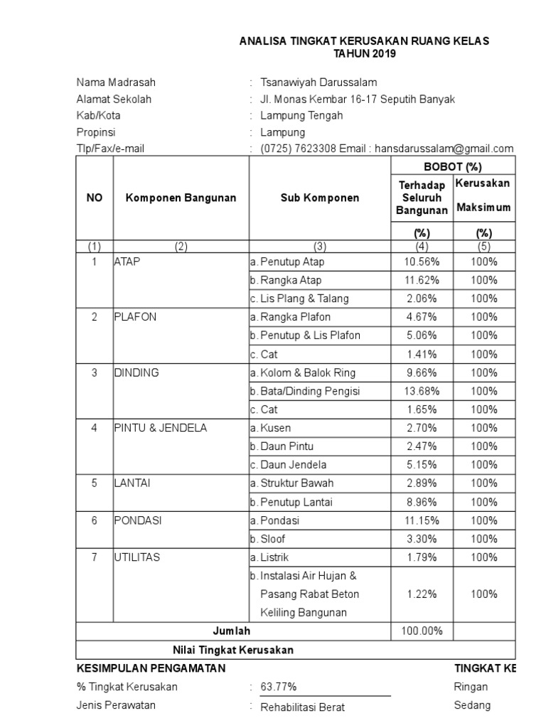 Analisa Tingkat Kerusakan Ma 2019 | PDF