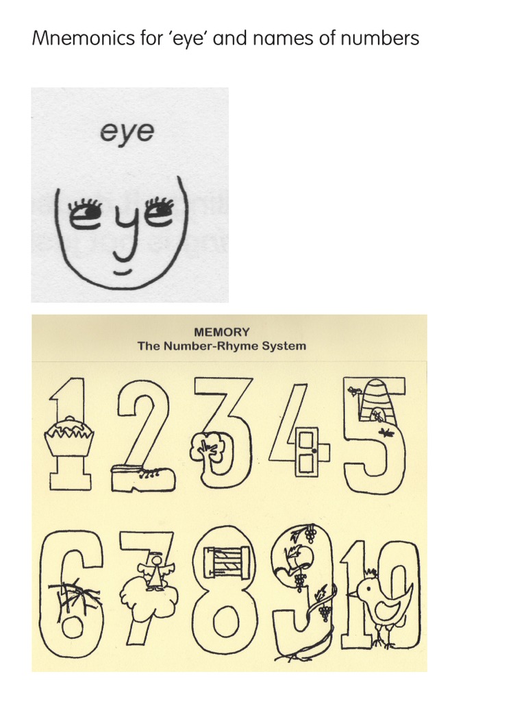 Mnemonics For Eye' and Names of Numbers | PDF