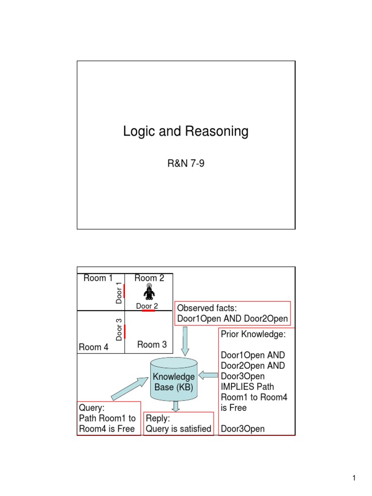 Logic and Reasoning: Room 1 Room 2 | PDF | Logical Consequence | Syntax (Logic)