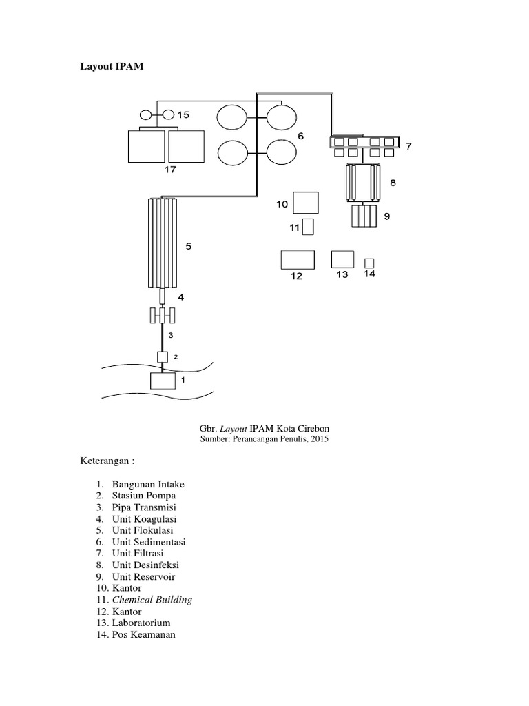 IPAM Water Treatment Process Flowchart | PDF