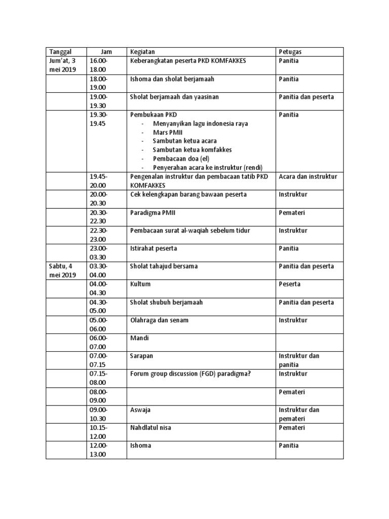PKD Rundown Pmii | PDF