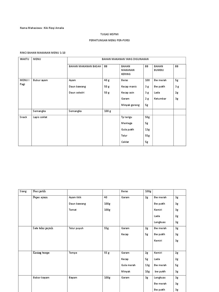 Contoh Food Cost | PDF | Prepared Foods | Indonesia