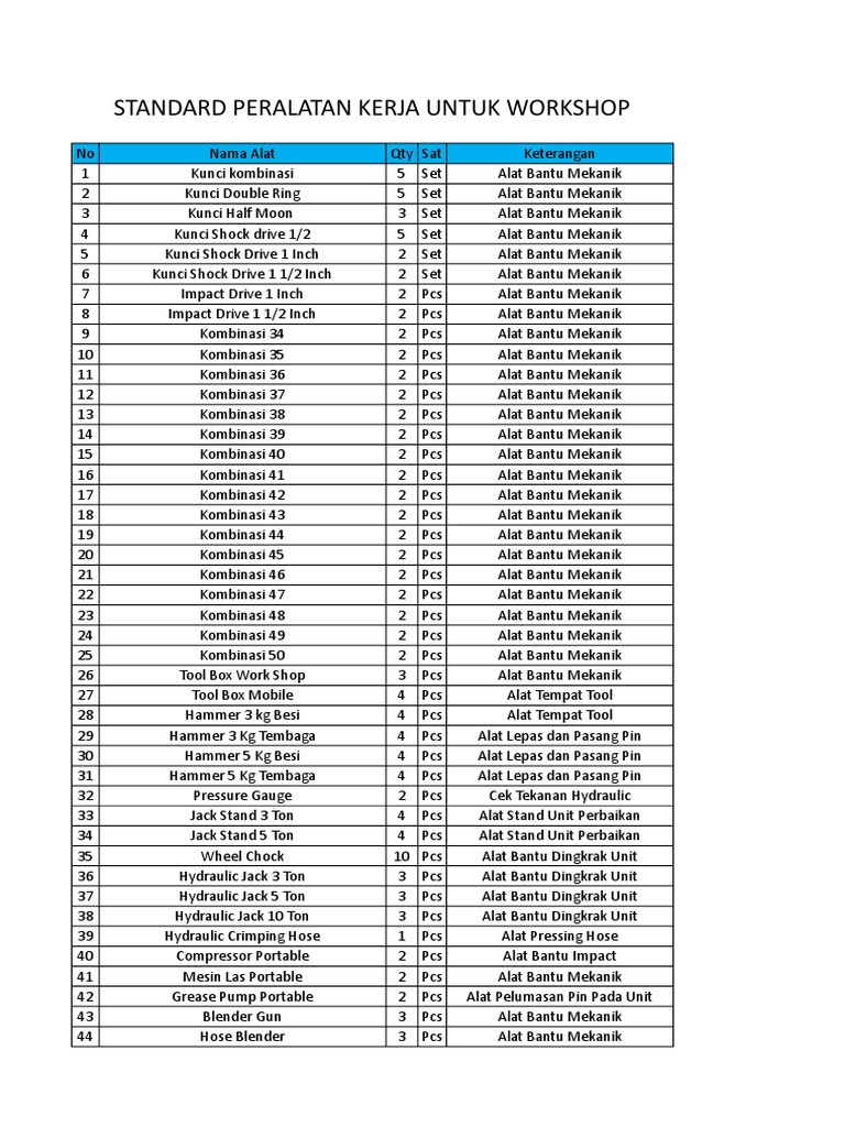 Standar Peralatan Workshop | PDF