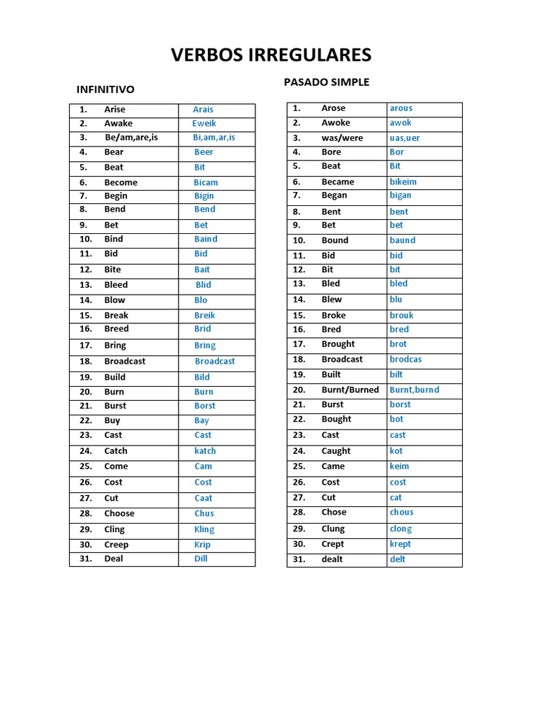Ingles Verbos Regulares E Irregulares Pdf Nature