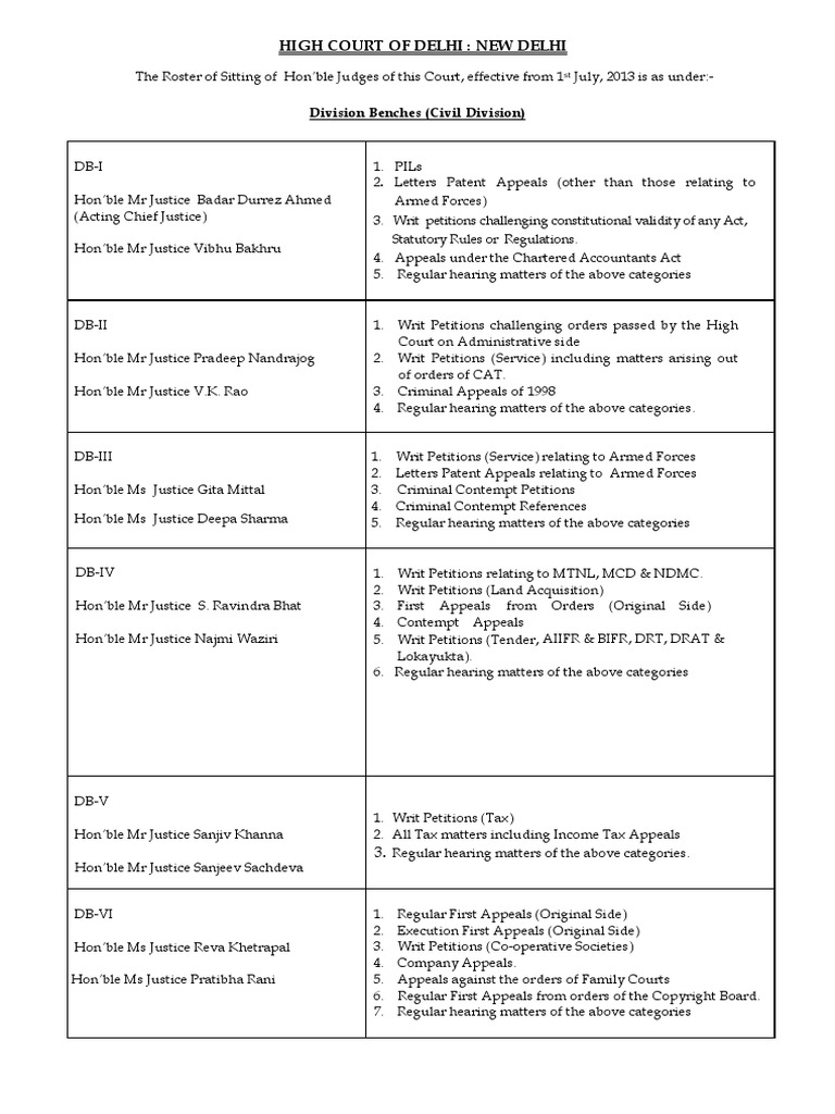 High Court of Delhi: New Delhi: Division Benches (Civil Division) | PDF ...