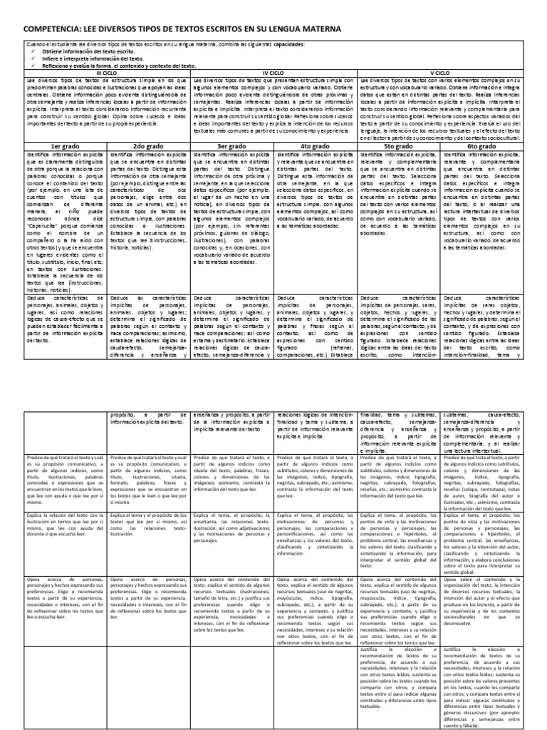 Matriz de Competencia Lee | PDF | Información | Tipografía
