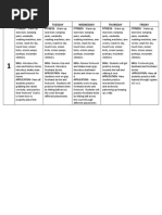 Football Skills Rubric | PDF | Teams | Games Of Physical Skill