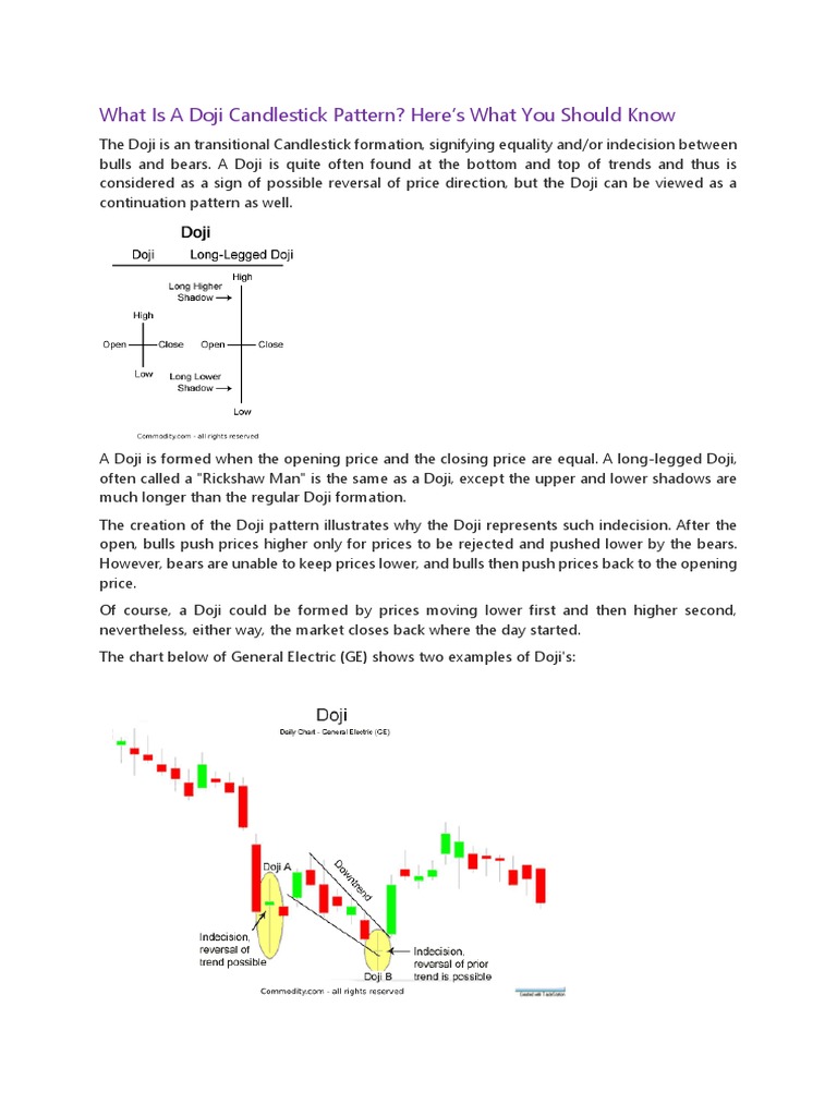 Understanding the Doji Candlestick Pattern: What it Signals and How it ...