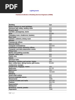 CIBSE Guideline & Recommended Lighting Levels | PDF | Lighting | Warehouse