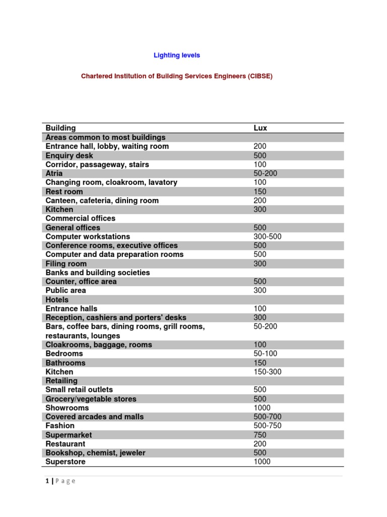 Lighting Levels for Various Spaces | PDF | Public Toilet | Room