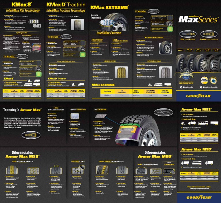 Serie Armor Max Goodyear y Kmax | PDF