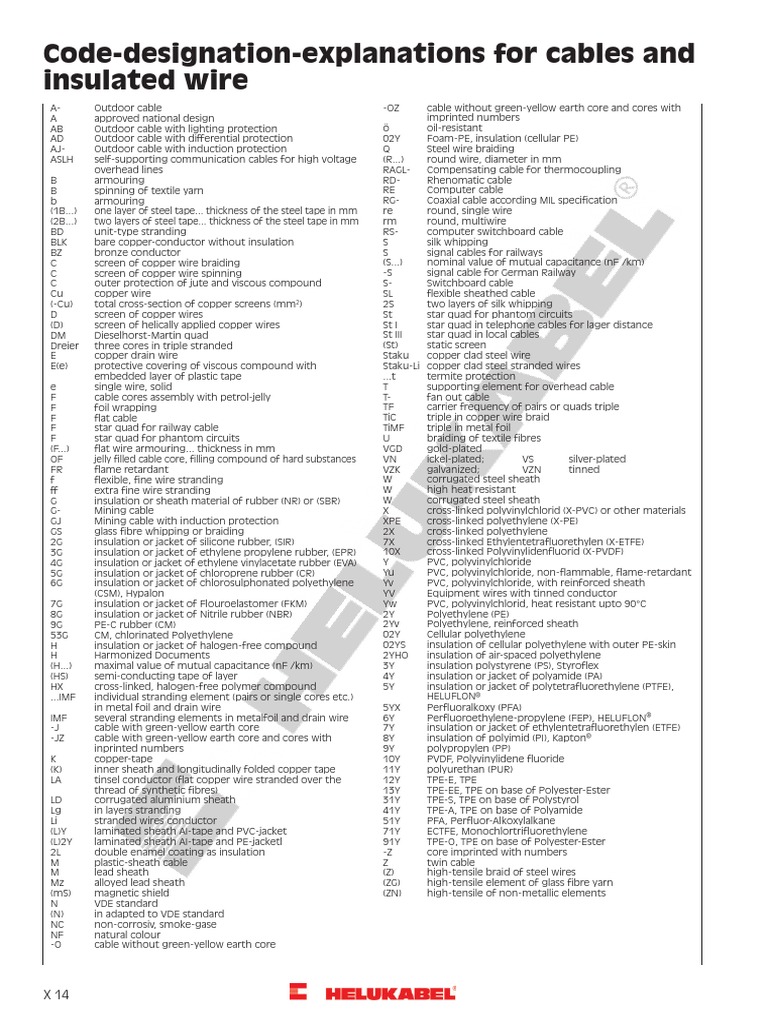 Code-Designation-explanations For Cables and Insulated | PDF | Coaxial ...