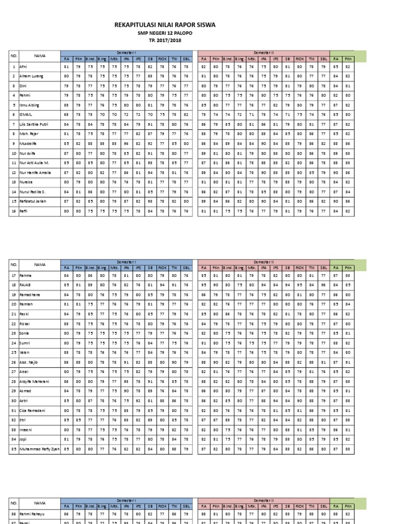 Contoh Format Rekapitulasi Nilai Siswa SMP | PDF | Olahraga