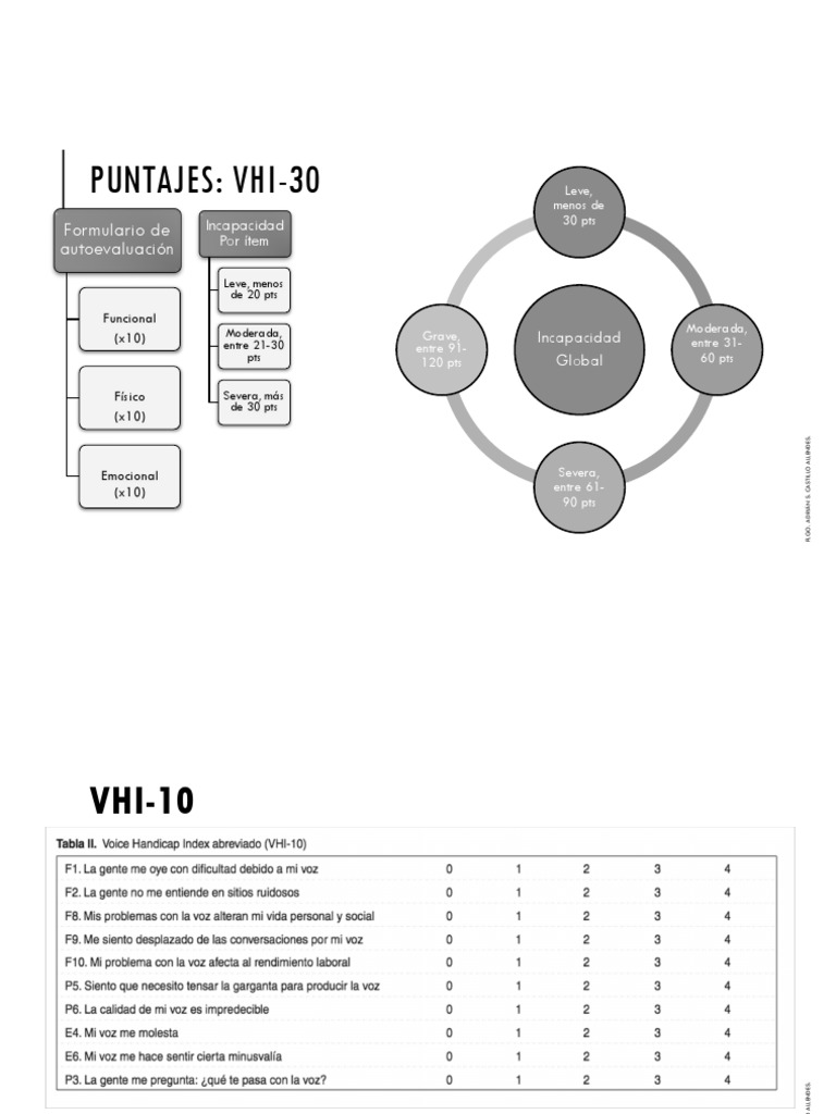 VHI-10: Formulario abreviado de autoinforme de discapacidad por vértigo ...