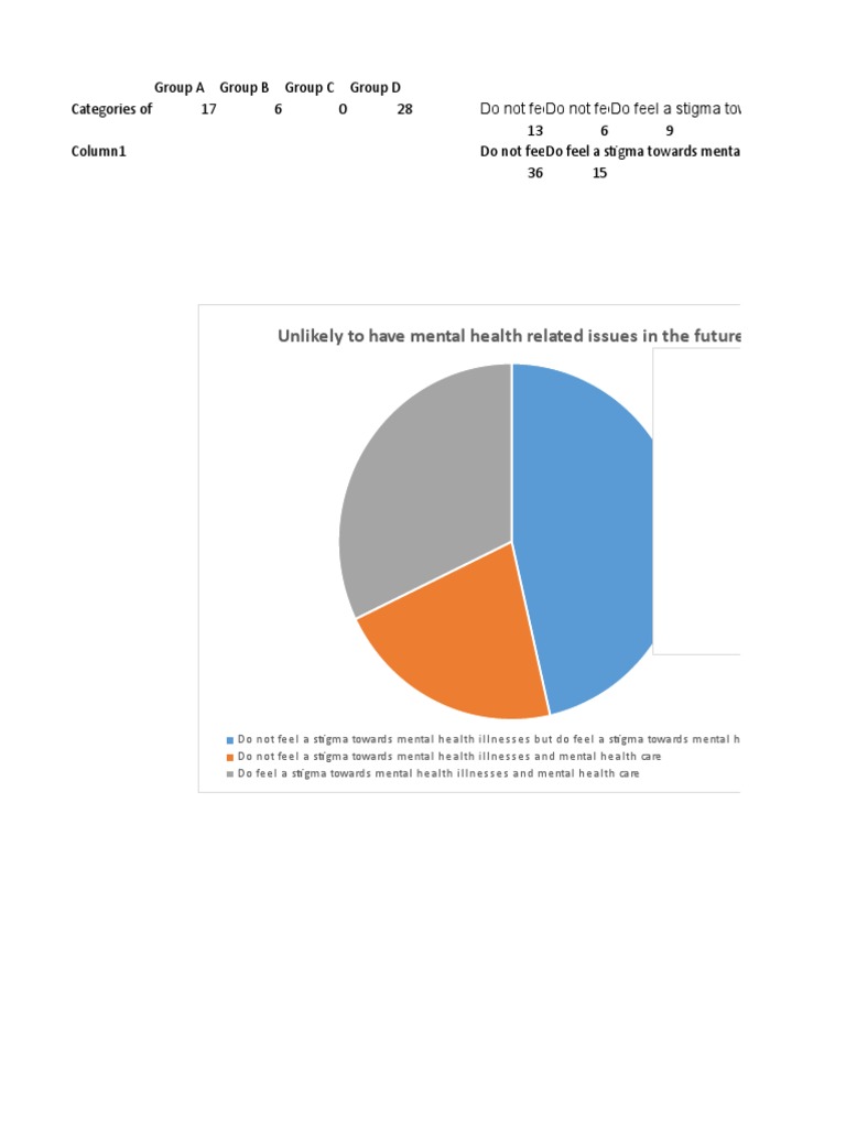 Survey Results on Stigma Towards Mental Health Illnesses and Care Among ...