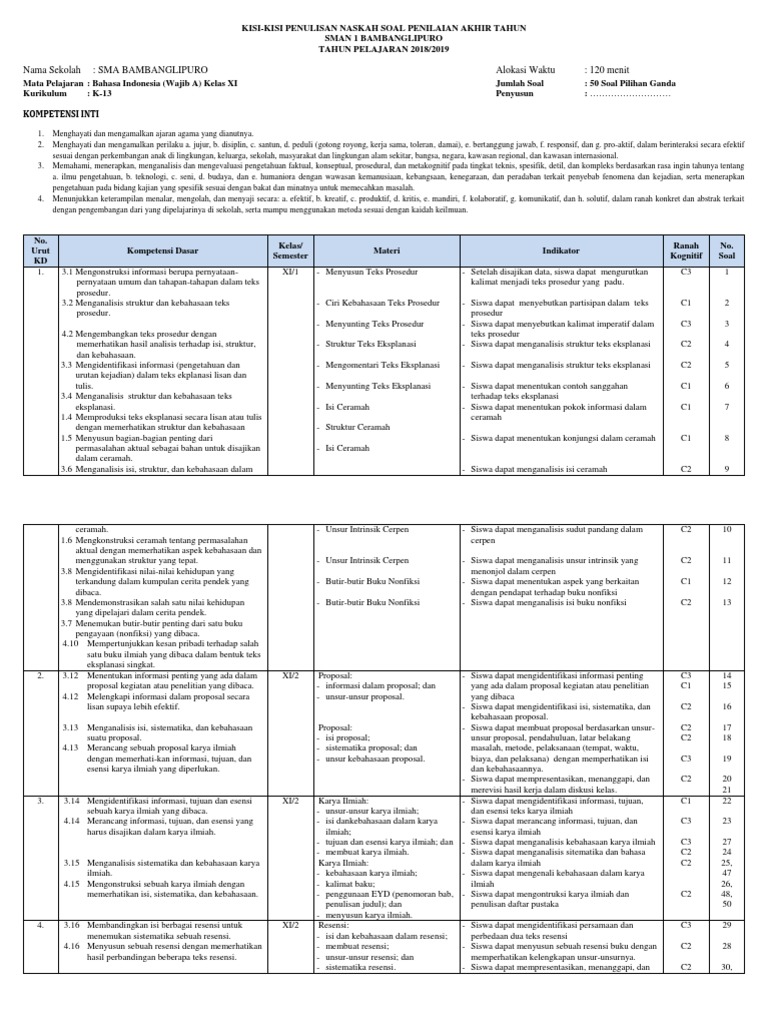 Wa0014 | PDF | Seni & Disiplin Bahasa