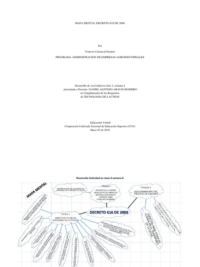 Mapa Mental Decreto 616 de 2006 | PDF