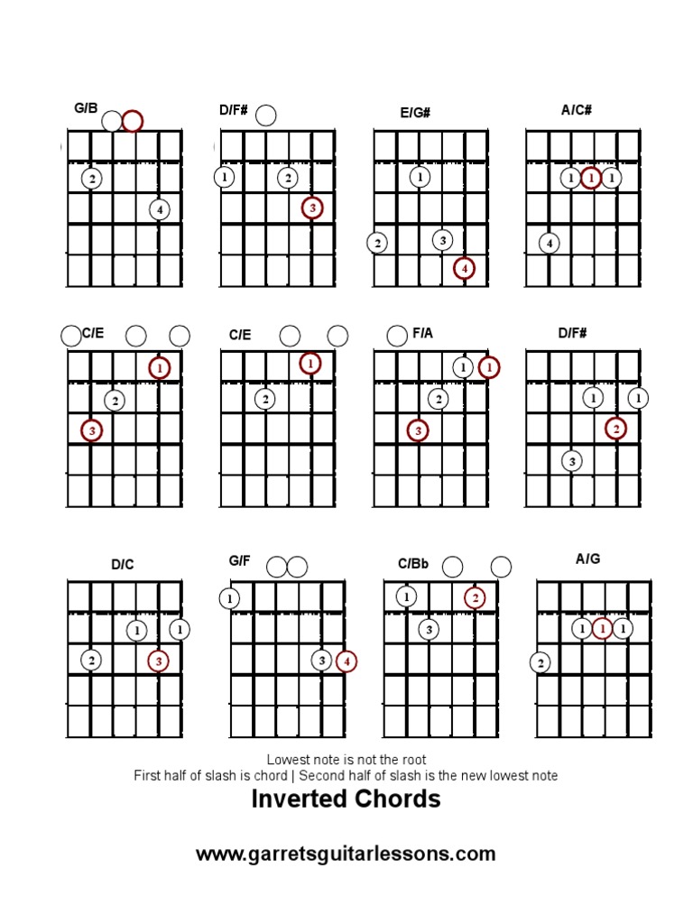 Inverted Chords: G/B E/G# A/C# D/F# | PDF