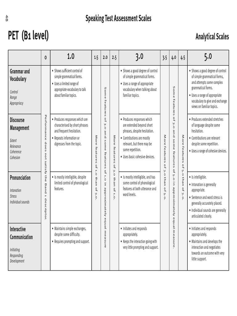 Speaking assessment rubric doc