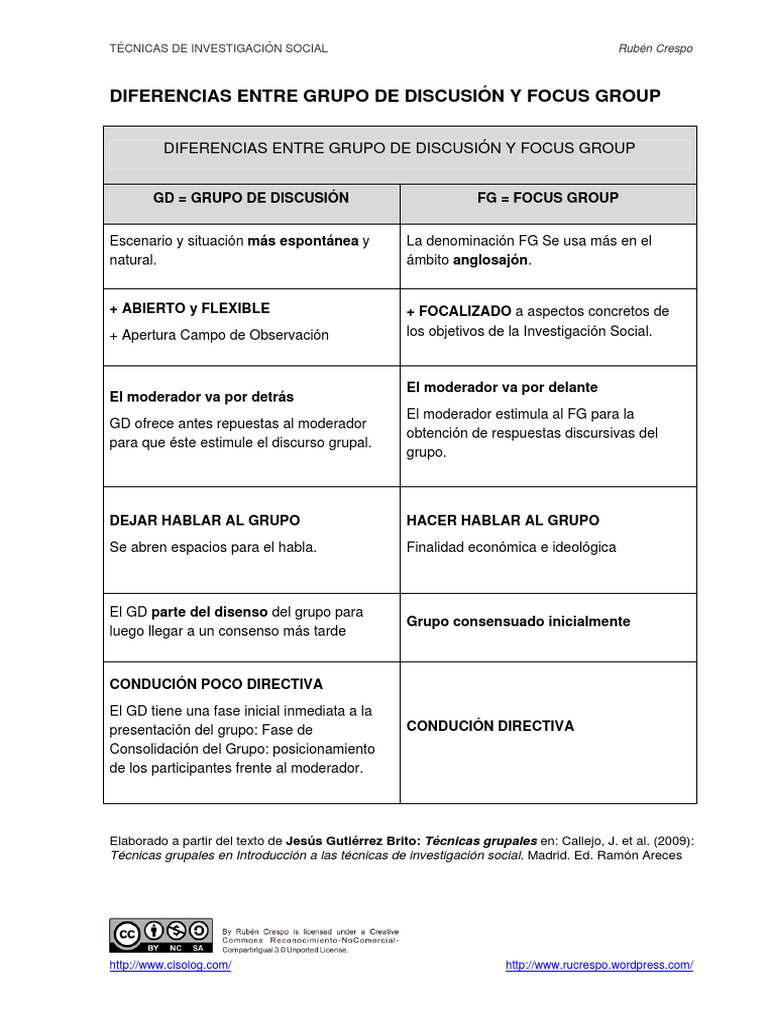 Discusión Grupal Vs Grupo Focal | PDF | Crecimiento personal y profesional