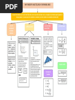 Mapa Conceptual Del Movimiento | PDF