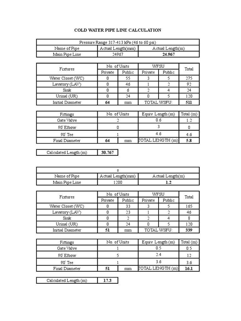 Cold Water Pipe Line Calculation | PDF | Toilet | Plumbing