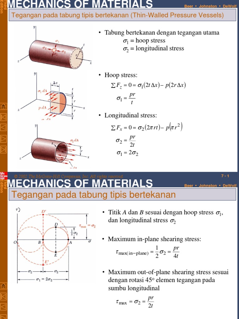 Tegangan Pada Tabung Tipis Bertekanan (Thin-Walled Pressure Vessels ...