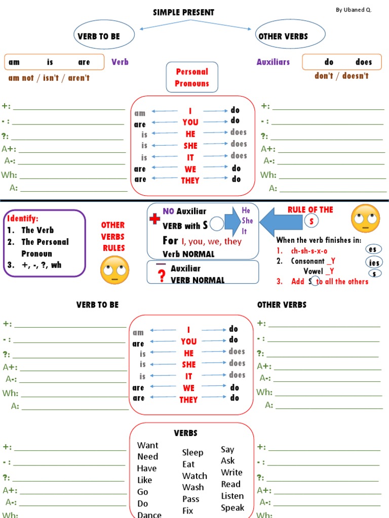 Simple Present | PDF | Verb | Adjective