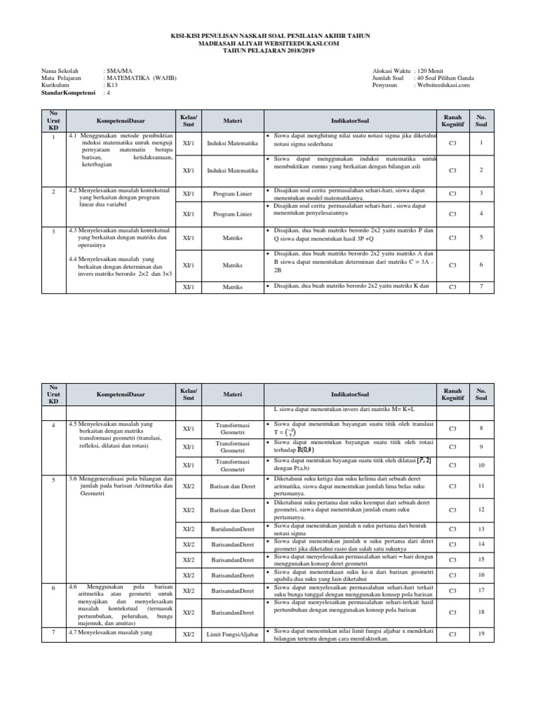 Kisi-Kisi MTK Wajib Kelas 11 K13 | PDF
