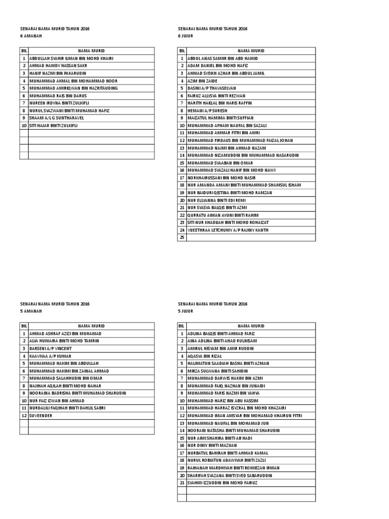 Tov Etr Sejarah | PDF