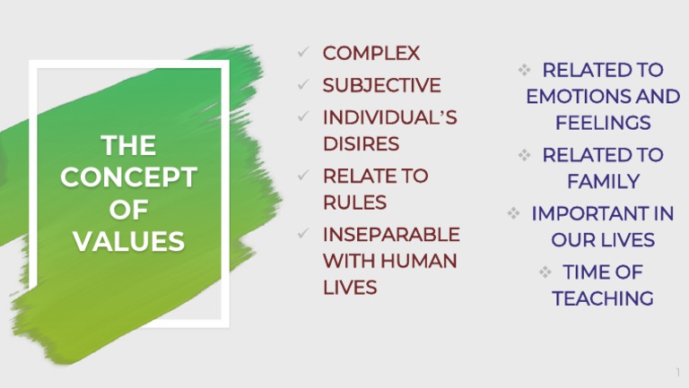 The Intricate and Personal Nature of Values: How Our Core Beliefs Are ...