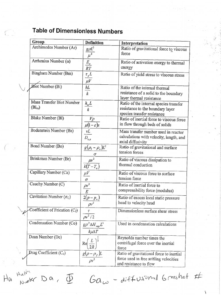 Dimensionless Numbers PDF | PDF
