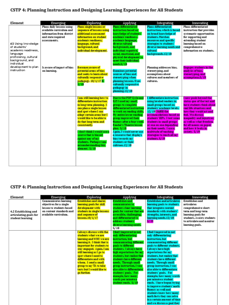 CSTP 4 Sheppard | PDF | Differentiated Instruction | Curriculum
