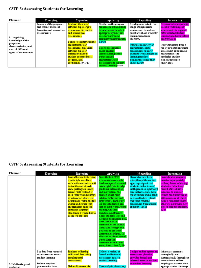 CSTP 5 Sheppard | PDF | Differentiated Instruction | Educational Assessment