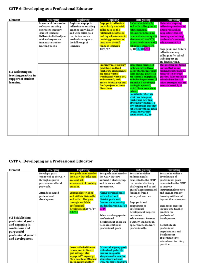 CSTP 6 Sheppard | PDF | Teachers | Goal