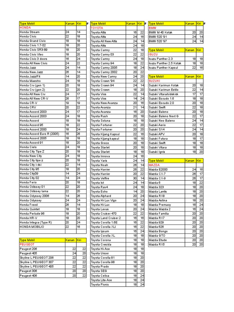 Daftar Ukuran Wiper | PDF