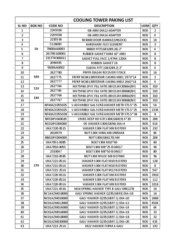 Coolong Tower Packing List New | PDF | Washer (Hardware) | Plumbing