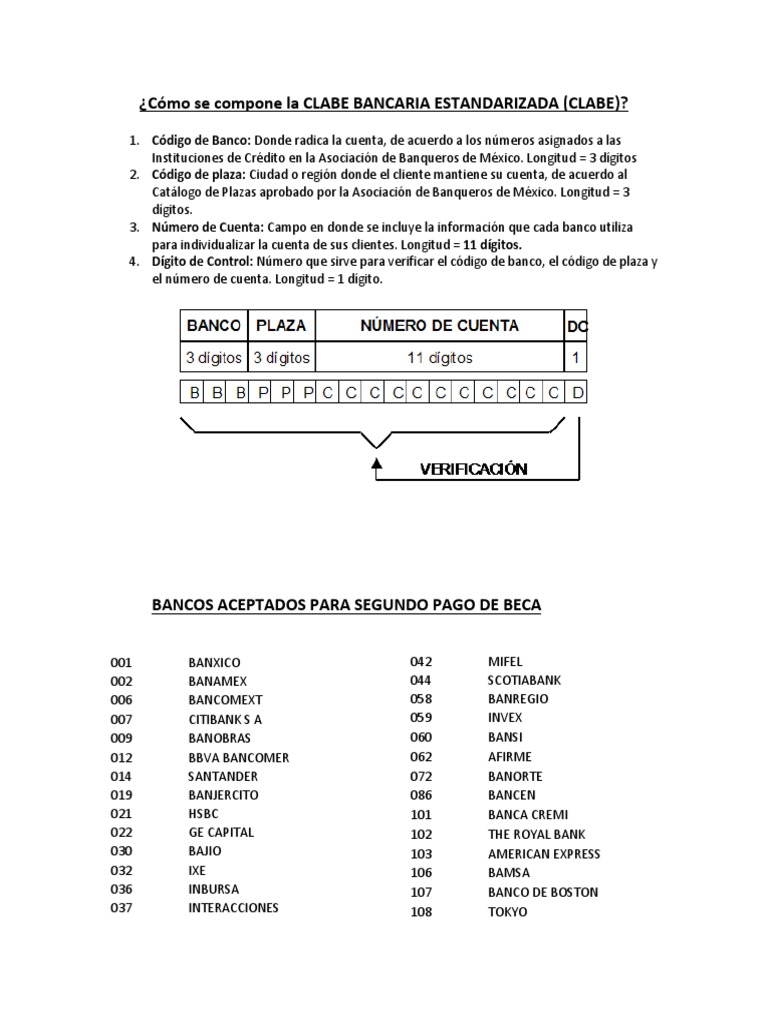 composicion de la clabe interbancaria | Empresas | Empresas de ...