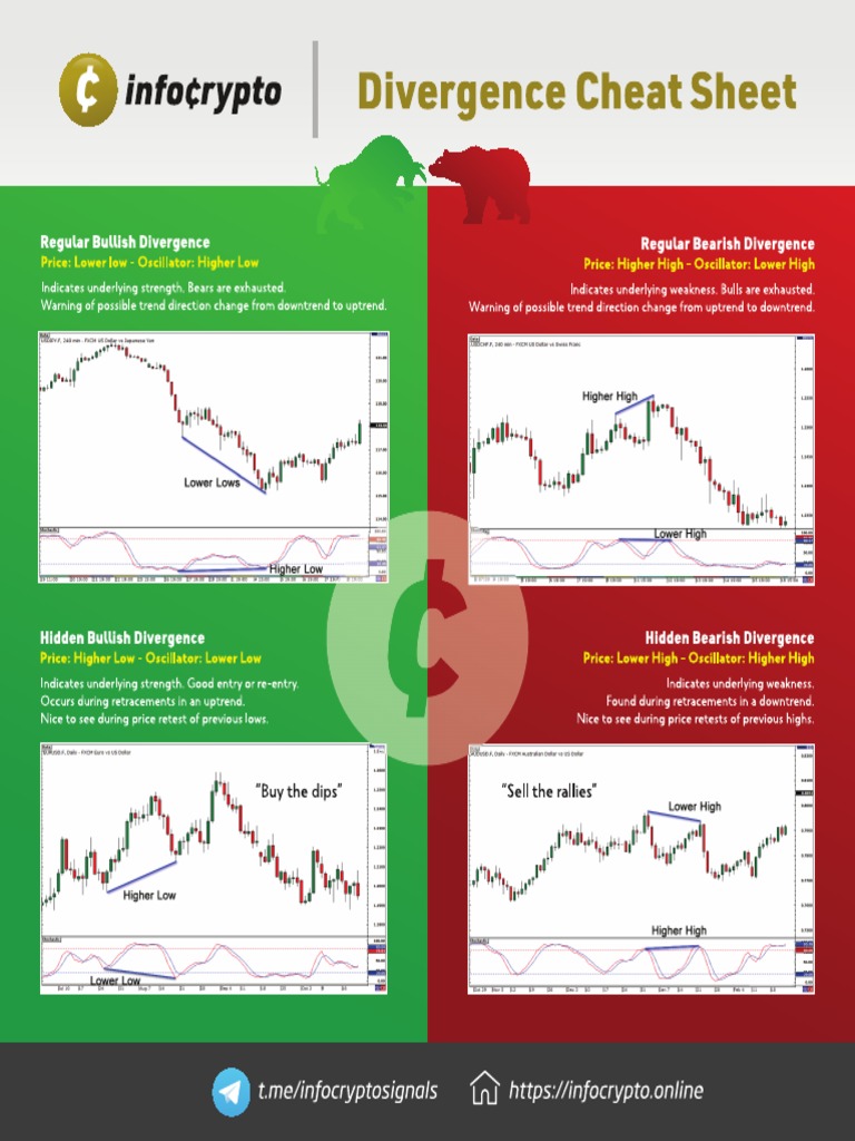 Divergence Cheat Sheet | PDF