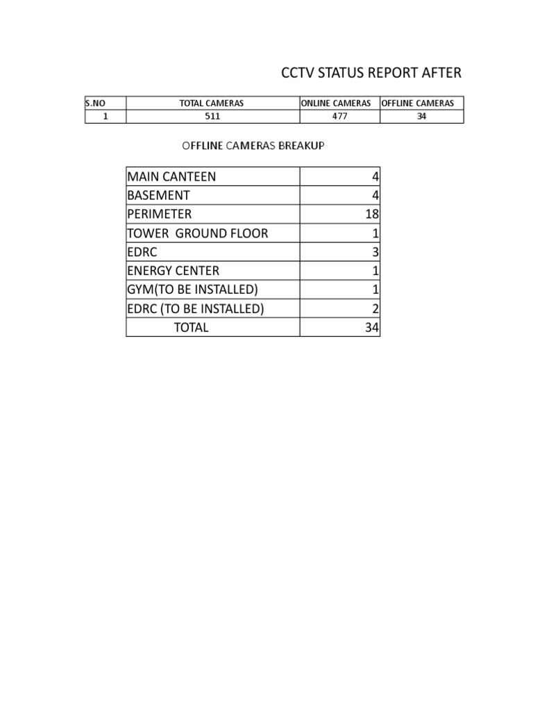 CCTV Status Report Post-Maintenance | PDF
