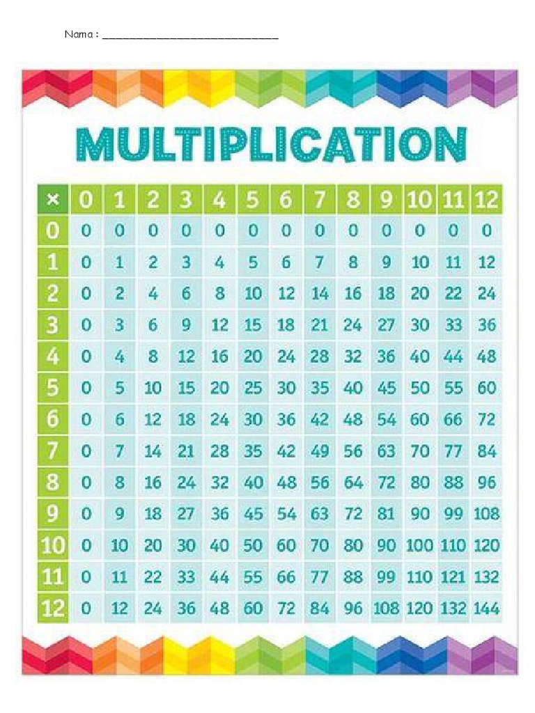 Multiplication Sheet | PDF