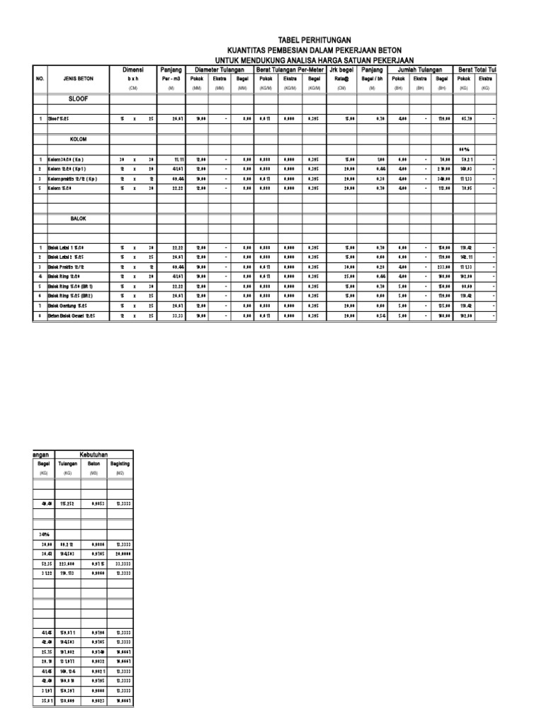 Rab Bangunan Sipil | PDF