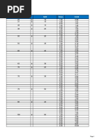 Rectangular Tubular Steel Sizes Chart | PDF | Lumber | Nature
