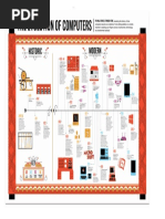 COPA (G) Practical Test | PDF | Read Only Memory | Random Access Memory