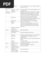 Japan Visa Itinerary Sample for 2020 | PDF | Travel Visa | Nationality Law