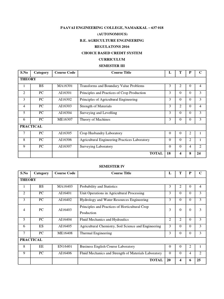 RK Rajput | PDF | Fourier Series | Bending